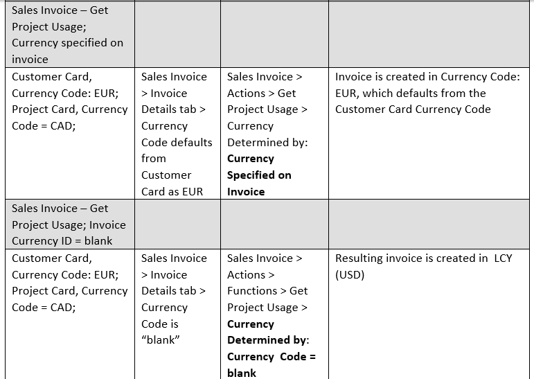 Project Currency Hierarchy